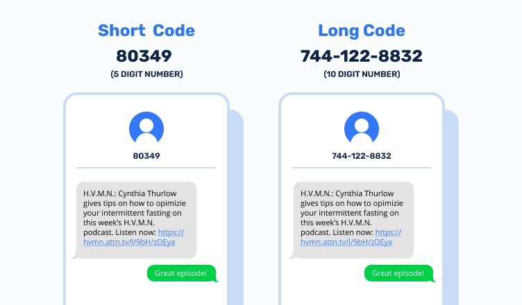 Short Codes vs Long Codes vs Toll-Free for SMS Marketing - Rejoiner